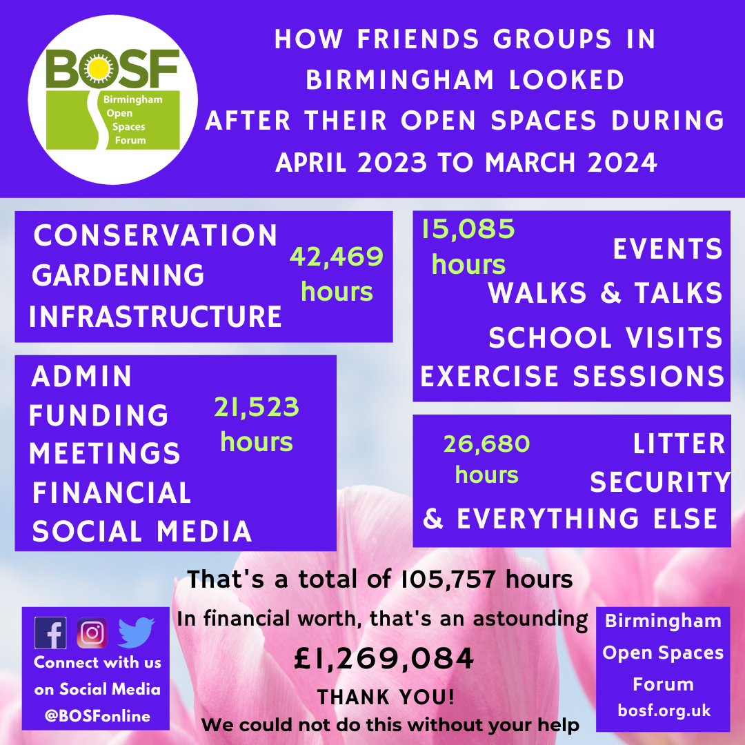 BOSF logged volunteer hours, April 2023 – March 2024 - Birmingham Open Spaces Forum
