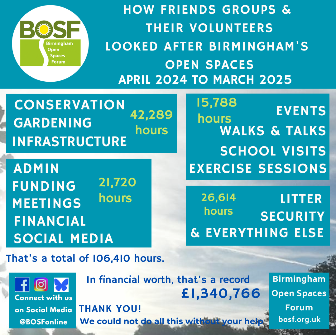 BOSF logged volunteer hours, April 2024 – March 2025 - Birmingham Open Spaces Forum